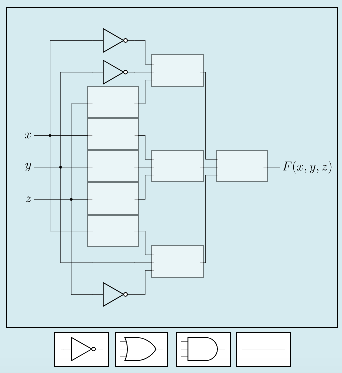 Solved Complete the circuit diagram for the boolean function | Chegg.com