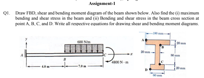 Solved Assignment-1Q1. ﻿Draw FBD, ﻿shear and bending moment | Chegg.com