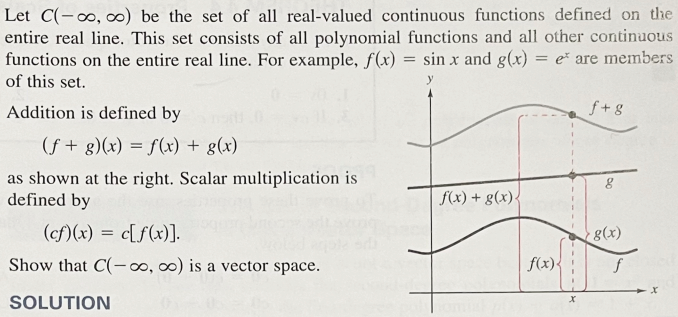 Solved Let C(−∞,∞) be the set of all real-valued continuous | Chegg.com
