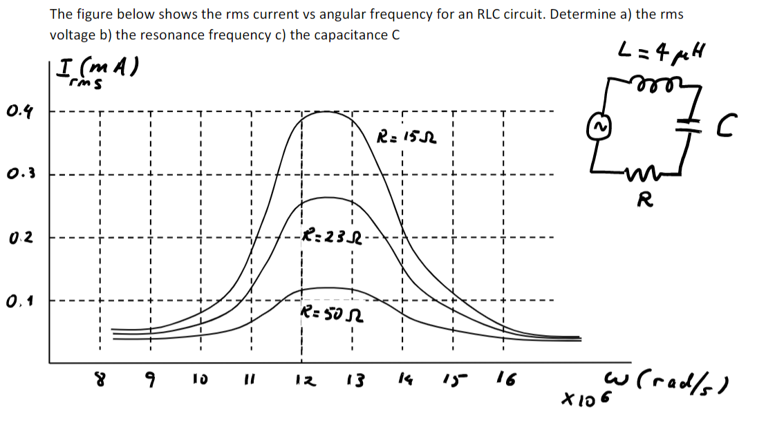 Solved The figure below shows the rms current vs angular | Chegg.com