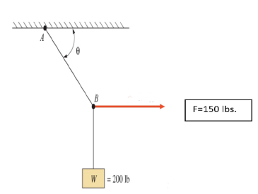Solved Calculate the angle θ for the support system shown. | Chegg.com