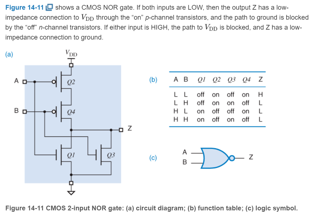 Solved The circuit in Figure X14.21(a) is a type of CMOS | Chegg.com