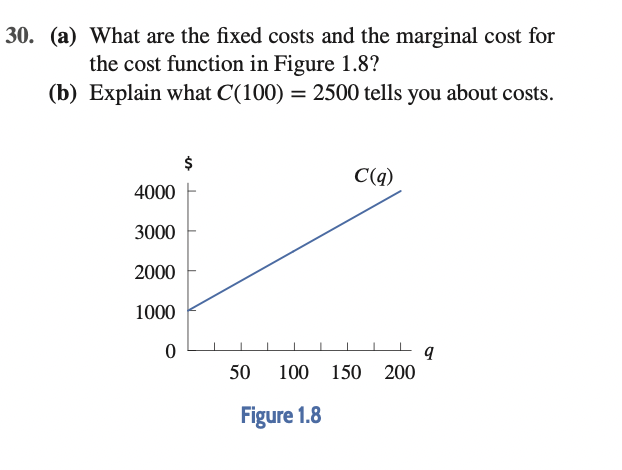 Solved (a) What are the fixed costs and the marginal cost | Chegg.com
