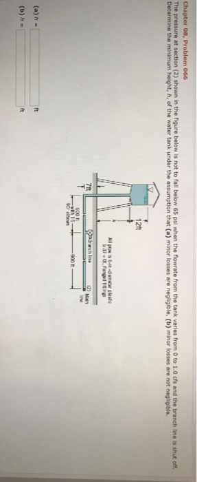 Solved Chapter 08, Problem 066 The pressure at section (2) | Chegg.com Solved Chapter 08, Problem 066 The pressure at section (2) | Chegg.com