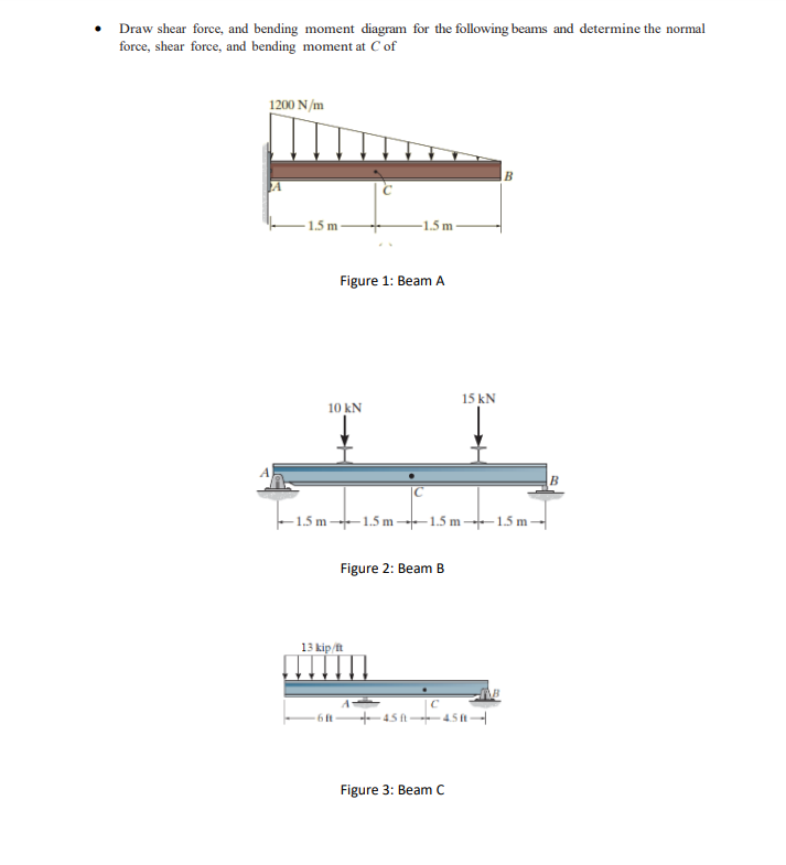 Solved - Draw shear force, and bending moment diagram for | Chegg.com
