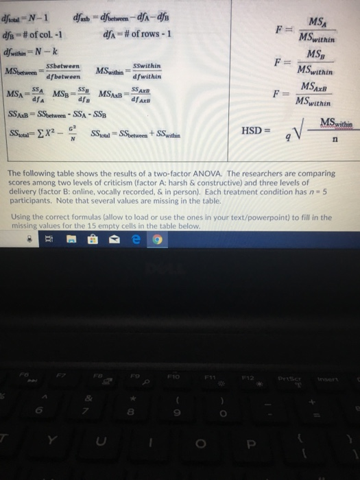 Solved MSA F- N- Mewen MS MSwithin MSAxB MSwithin ssbetwem | Chegg.com