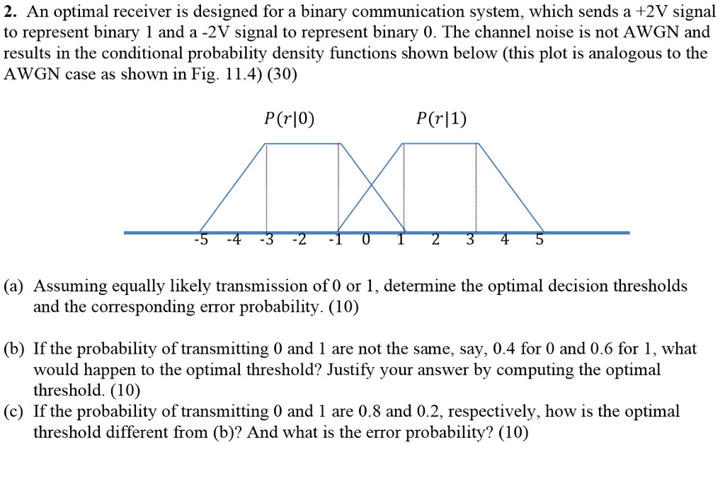 2. An optimal receiver is designed for a binary | Chegg.com