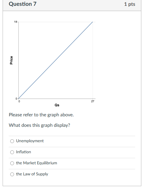 Solved Question 71 ﻿ptsPlease refer to the graph above.What | Chegg.com