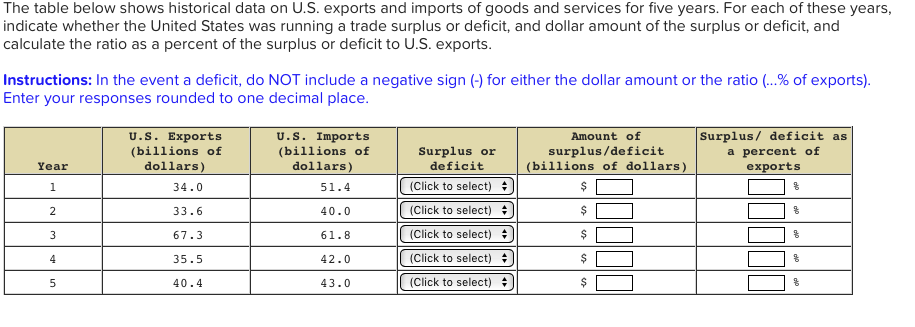 Solved The table below shows historical data on U.S. exports | Chegg.com