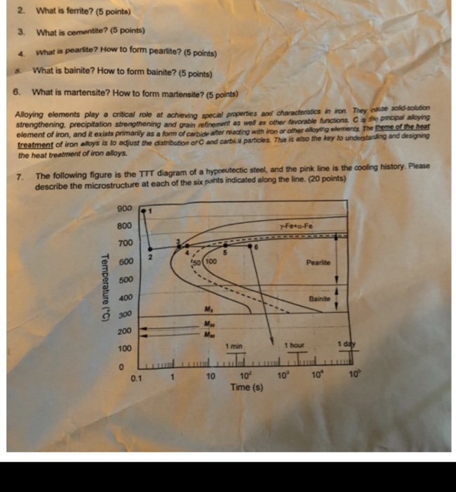 Solved What is ferrite? (5 points) 2. 3. 4. What is | Chegg.com