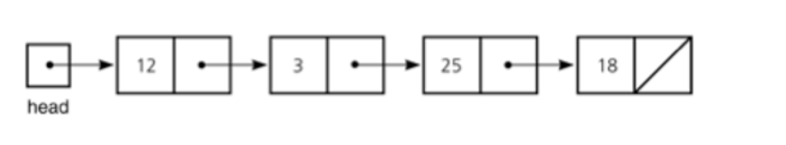 Solved What are the C++ statements needed to delete the node | Chegg.com