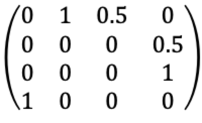 Solved Find all real eigenvalues and the maximum number of | Chegg.com