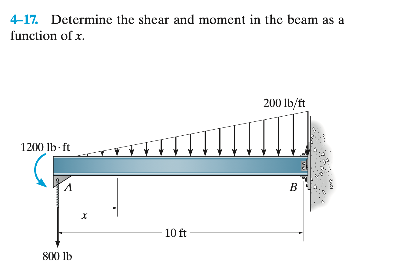 Solved Determine the shear and moment in the beam as a | Chegg.com
