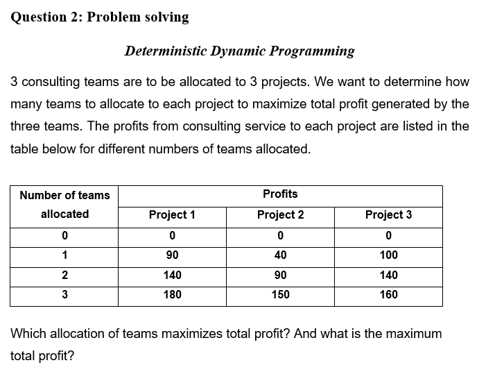 Solved Question 2: Problem solving Deterministic Dynamic | Chegg.com