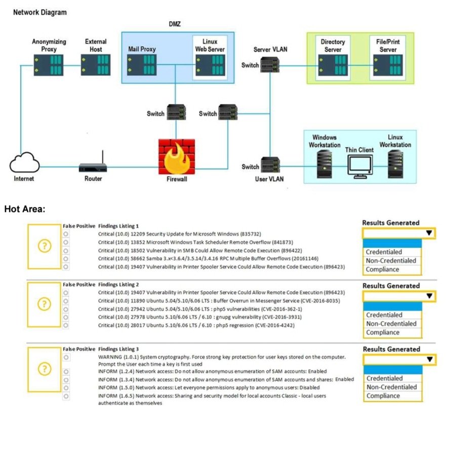Solved A security analyst performs various types of | Chegg.com