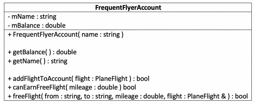 Solved Your assignment is to produce a two classes that work | Chegg.com
