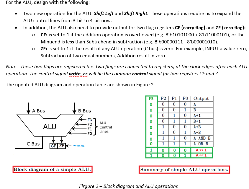 Design the CPU below, instead of following CISC | Chegg.com
