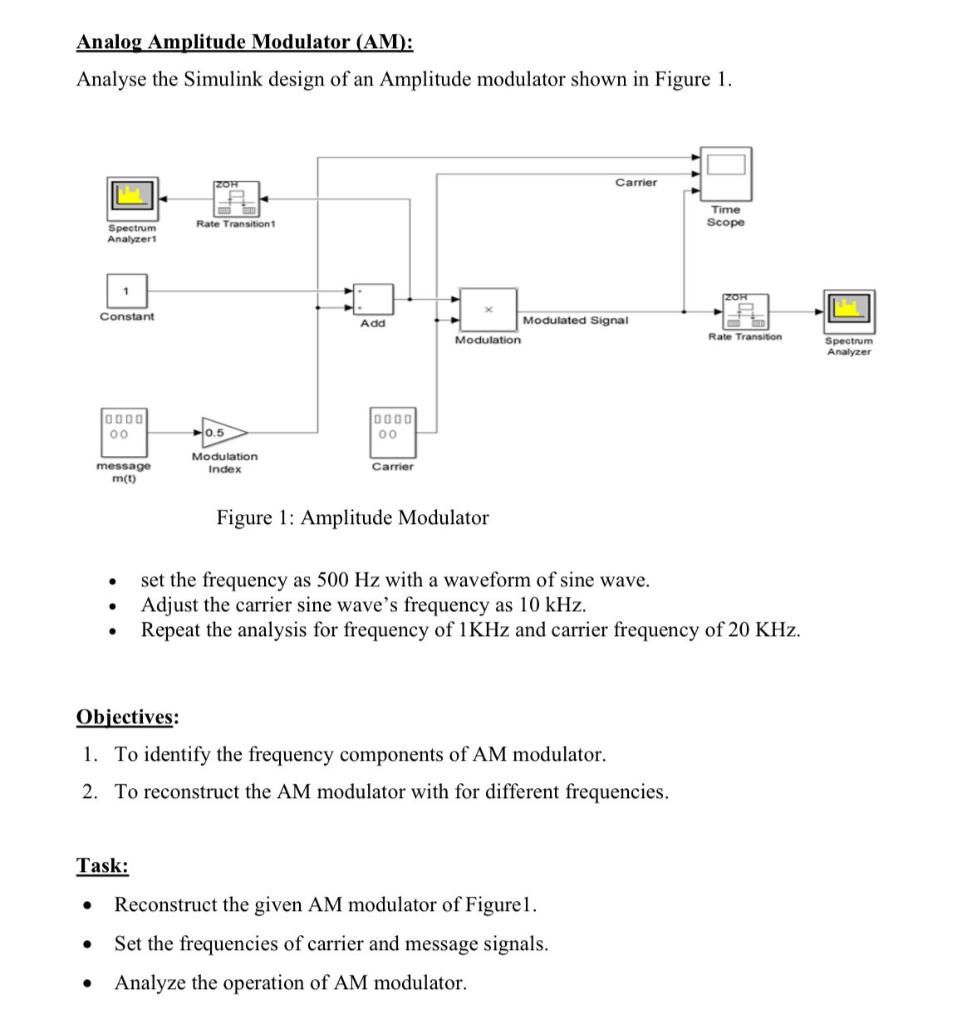 Analog Amplitude Modulator (AM): Analyse the Simulink | Chegg.com