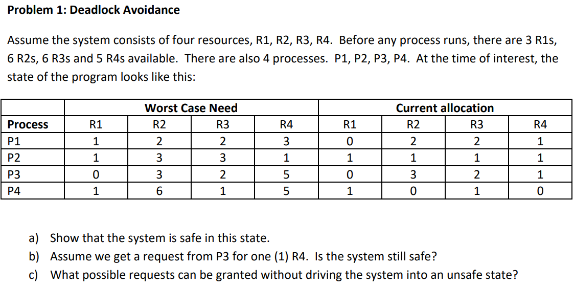 Solved Problem 1: Deadlock Avoidance Assume the system | Chegg.com