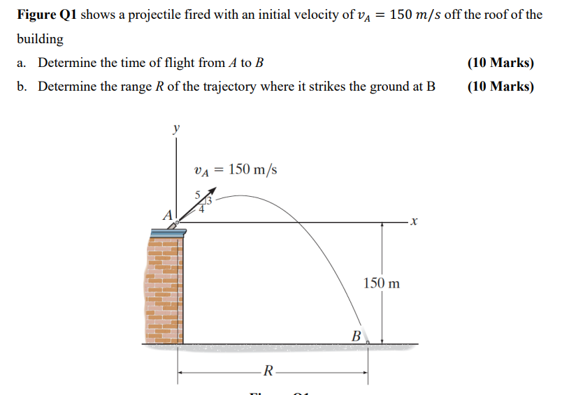 Solved = Figure Q1 shows a projectile fired with an initial | Chegg.com