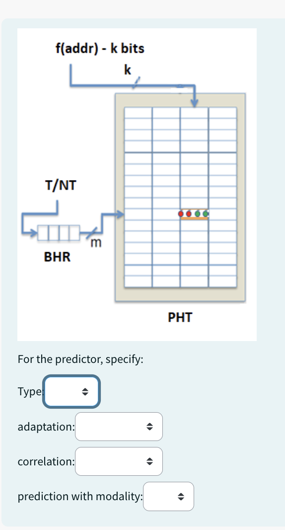 Solved f(addr) - ﻿k bitsFor the predictor, | Chegg.com