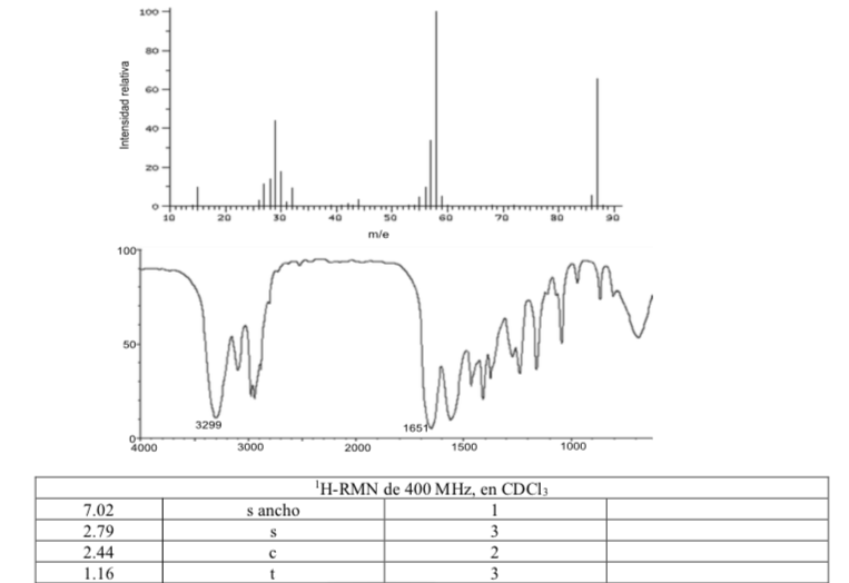 Determine la fórmula molecular (5), el IDH (1) y la | Chegg.com