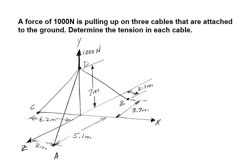Solved A force of 1000N is pulling up on three cables that | Chegg.com