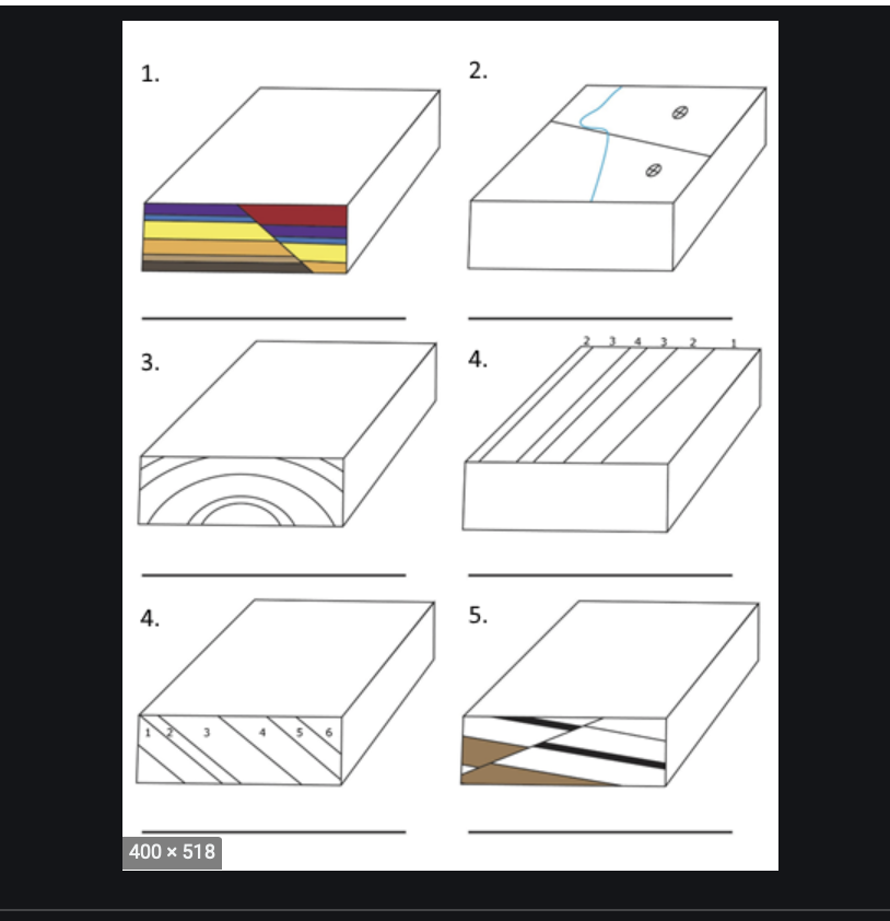 Solved Exercises on Geological Structures Part 2: Folds, | Chegg.com