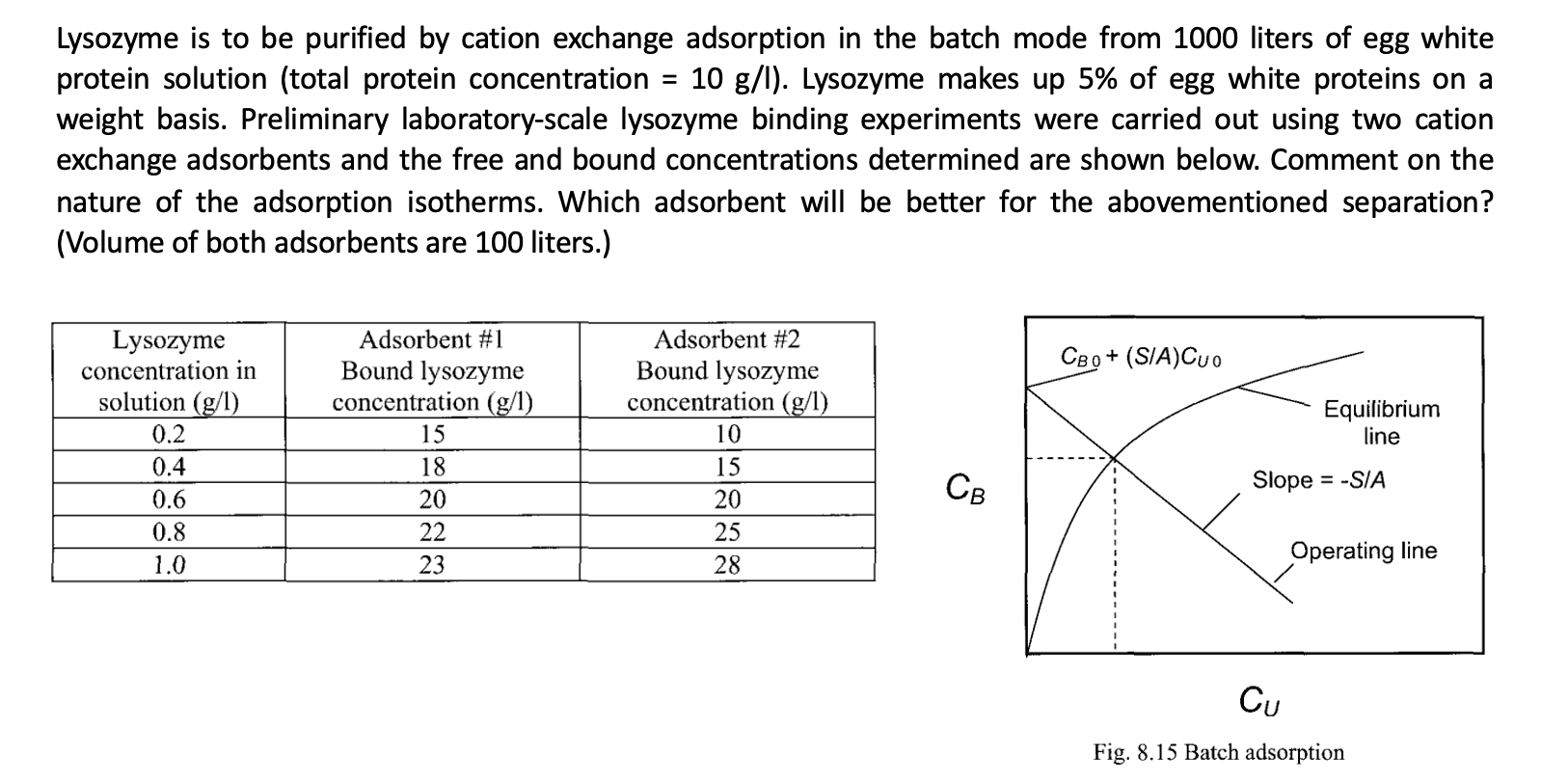 Solved Lysozyme is to be purified by cation exchange | Chegg.com