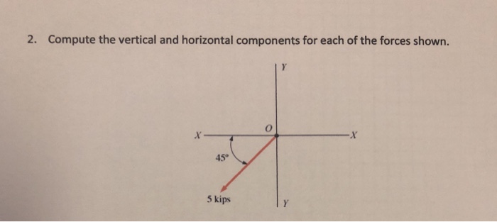 Solved 2. Compute the vertical and horizontal components for | Chegg.com