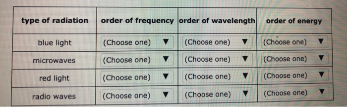 type of radiationorder of frequency order of | Chegg.com