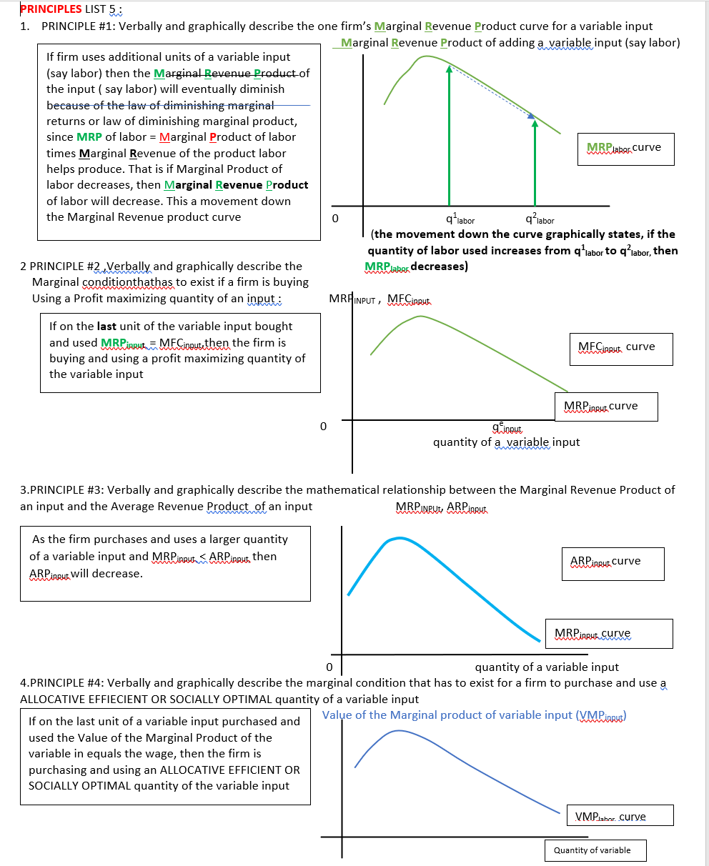 Solved PRINCIPLES LIST 5: 1. PRINCIPLE #1: Verbally and | Chegg.com