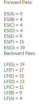 Solved Draw a network diagram using both the forward and | Chegg.com