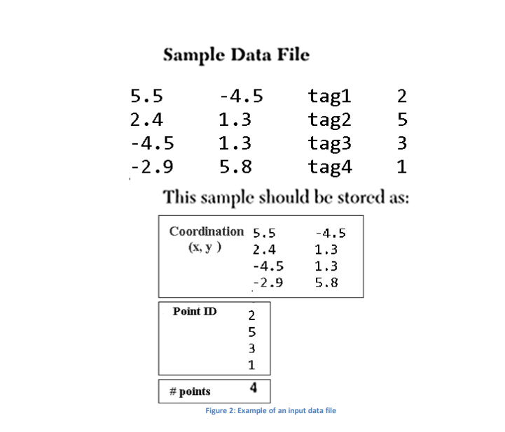 Solved IN PYTHON : Closest-Pair Calculator is a Menu-Driven | Chegg.com
