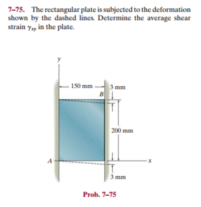 Solved 7-75. The rectangular plate is subjected to the | Chegg.com