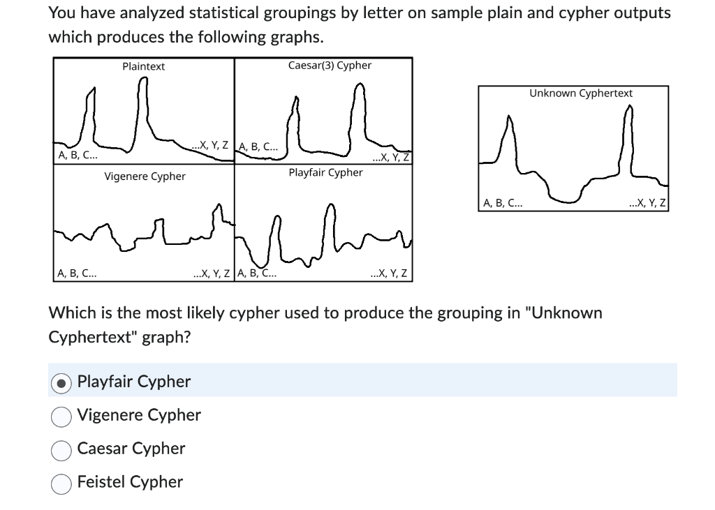 Solved You have analyzed statistical groupings by letter on | Chegg.com