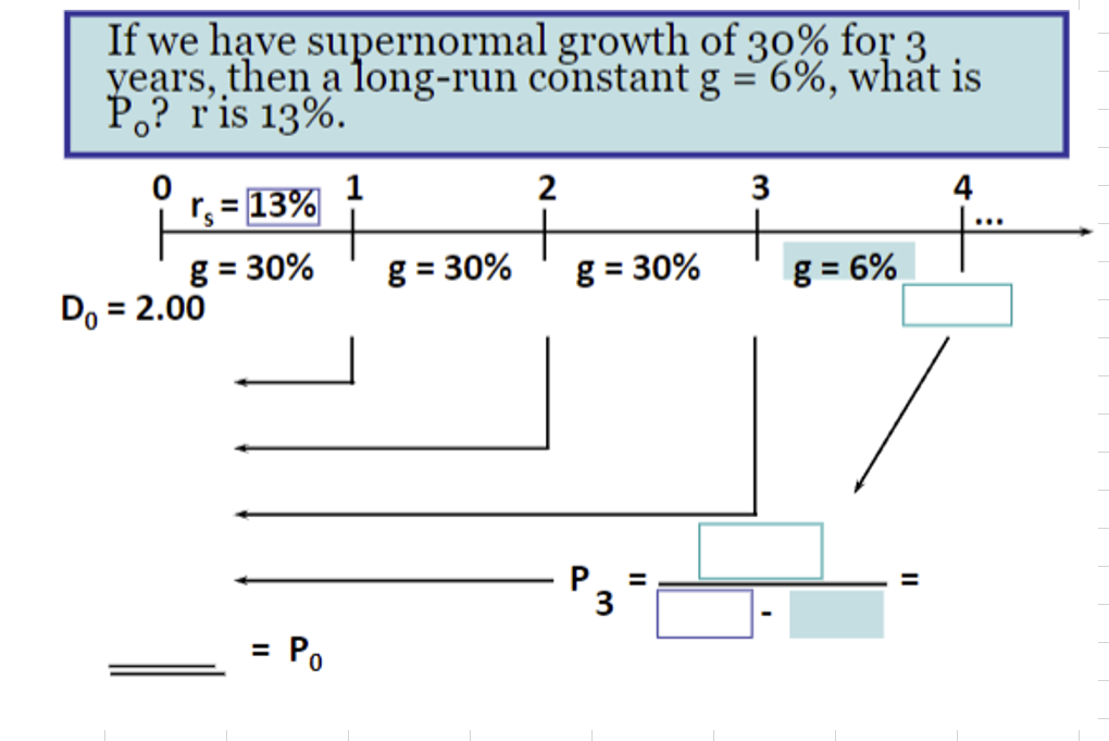 Solved If a company has supernormal growth of 30% for 3 | Chegg.com