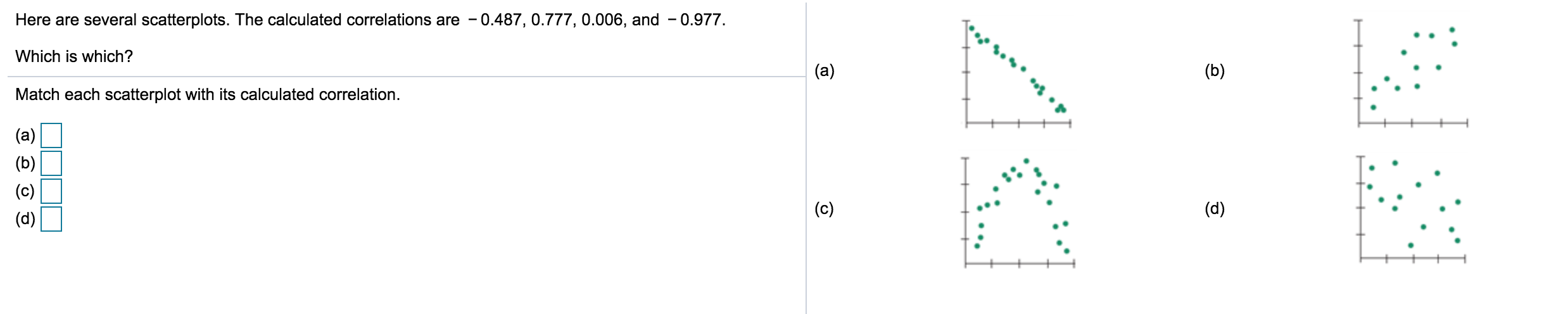 Solved Here are several scatterplots. The calculated | Chegg.com