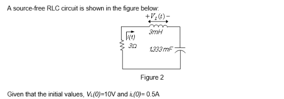 Solved A source-free RLC circuit is shown in the figure | Chegg.com