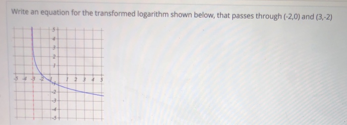 Solved Write an equation for the transformed logarithm shown | Chegg.com