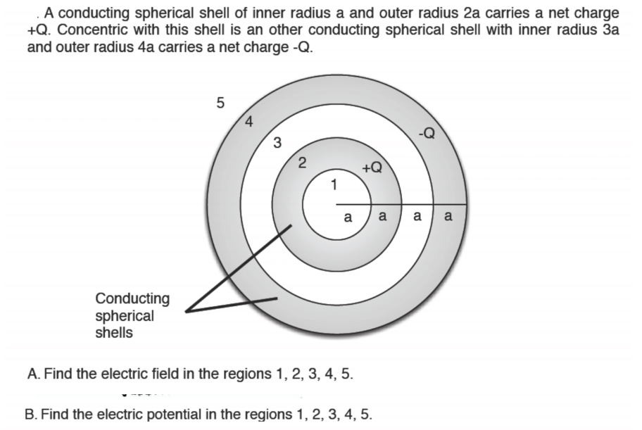 Solved A conducting spherical shell of inner radius a and | Chegg.com