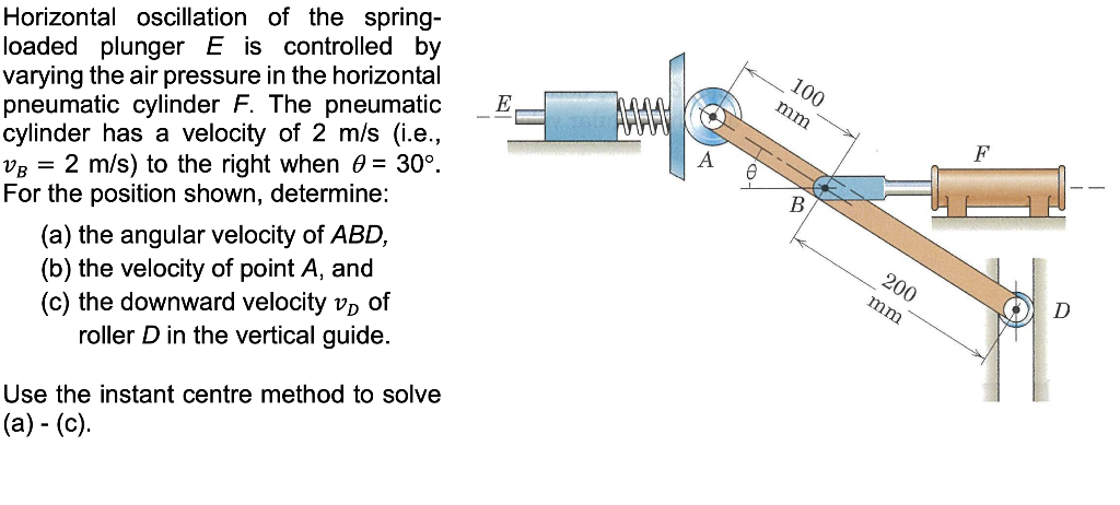 Solved Horizontal oscillation of the spring- loaded plunger | Chegg.com