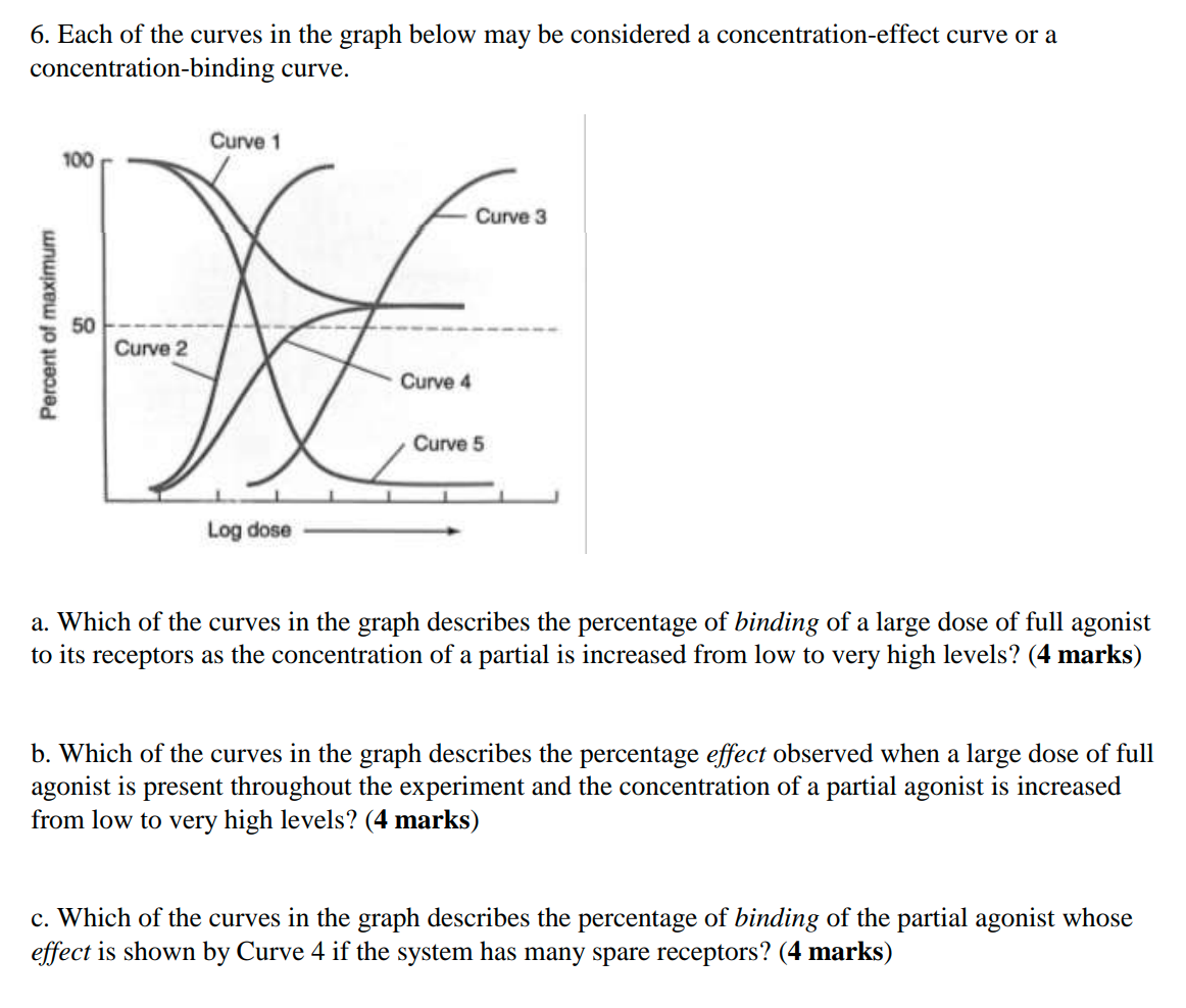 Solved 6. Each of the curves in the graph below may be | Chegg.com