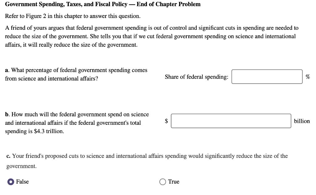 Government Spending, Taxes, and Fiscal Policy — End | Chegg.com