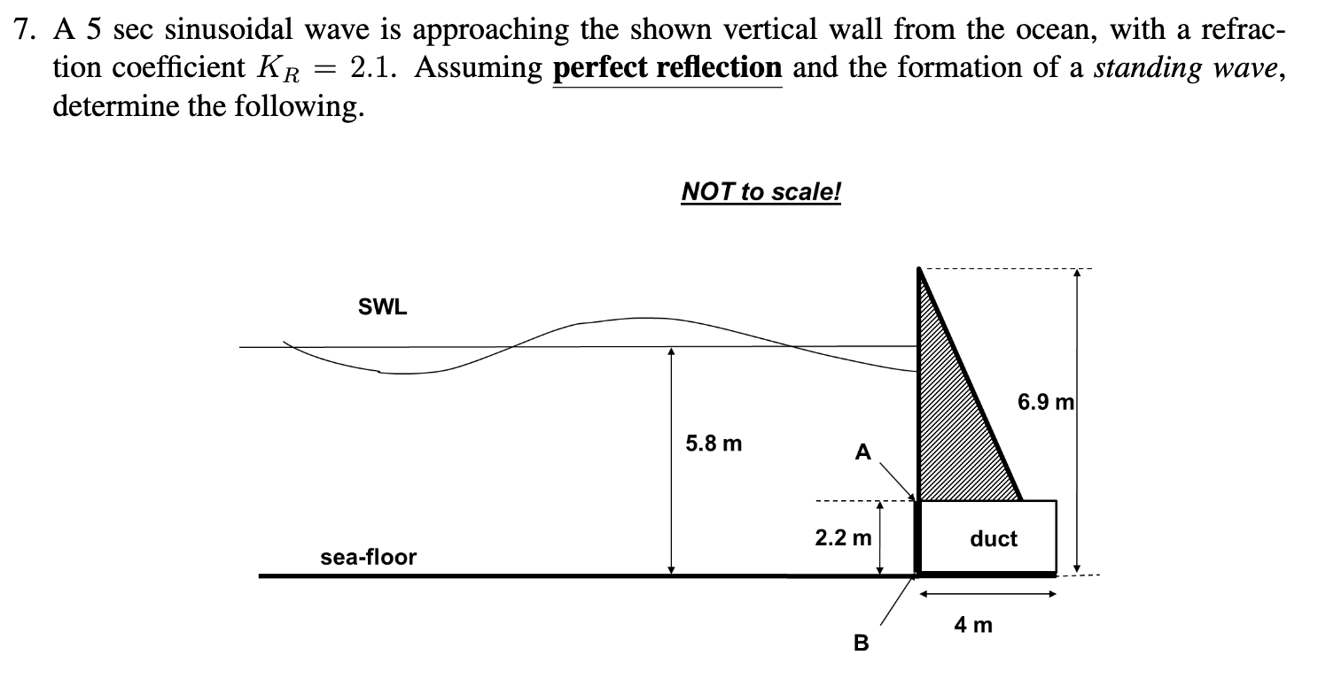 (a) the maximum value of the deep water wave height | Chegg.com