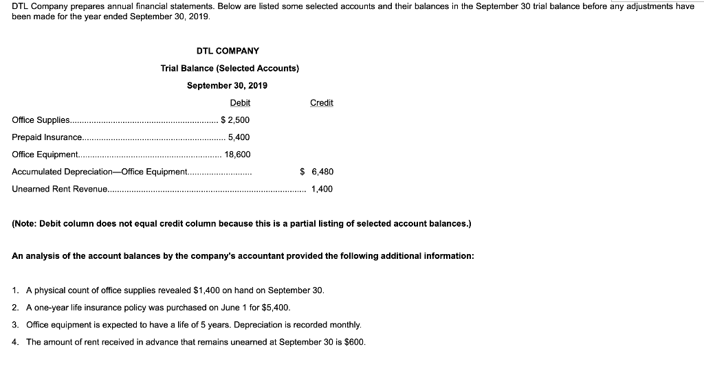 Solved DTL Company prepares annual financial statements. | Chegg.com