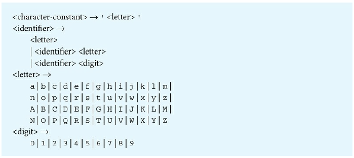 Solved 9. For the grammar of Figure 7.8 , draw the syntax | Chegg.com