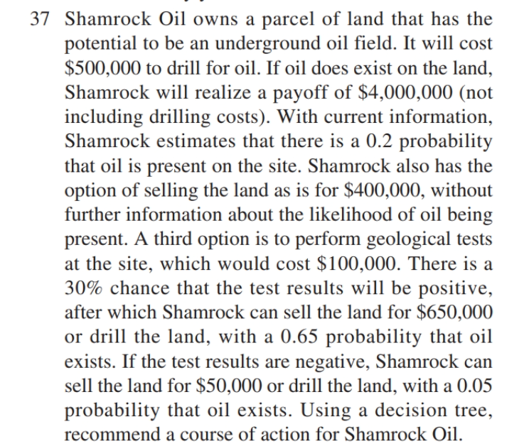 Solved 37 ﻿Shamrock Oil owns a parcel of land that has | Chegg.com