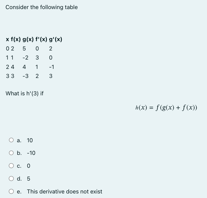 Solved Consider the following table What is h′(3) if | Chegg.com