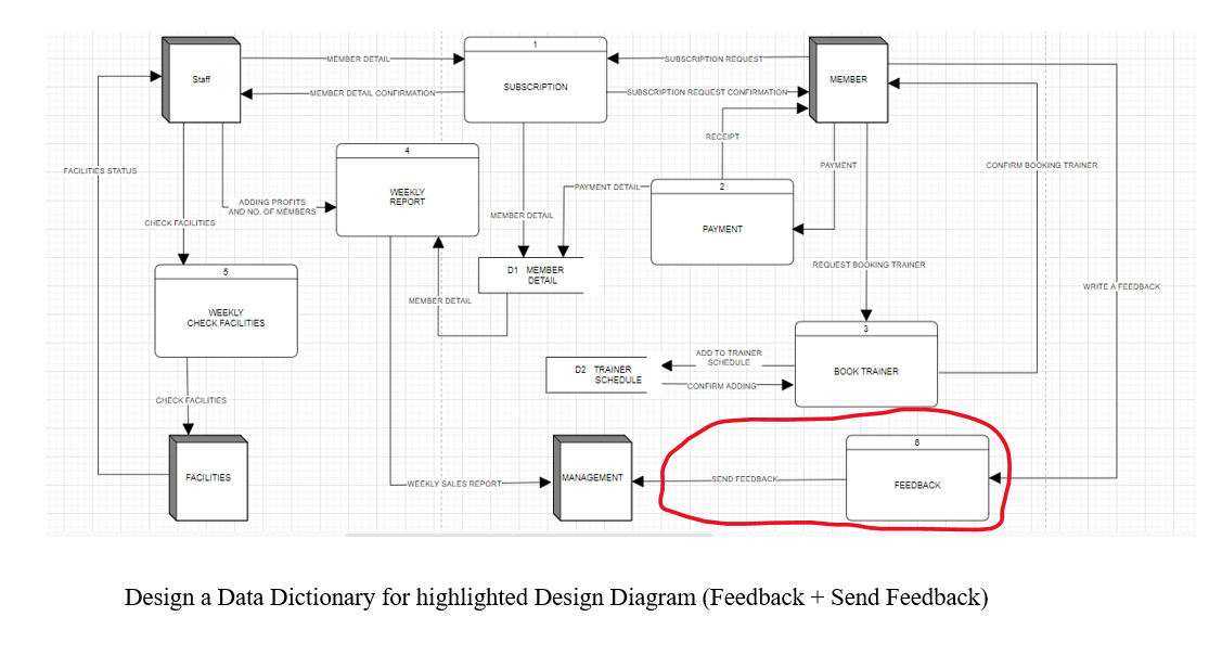 Design a Data Dictionary for highlighted Design | Chegg.com